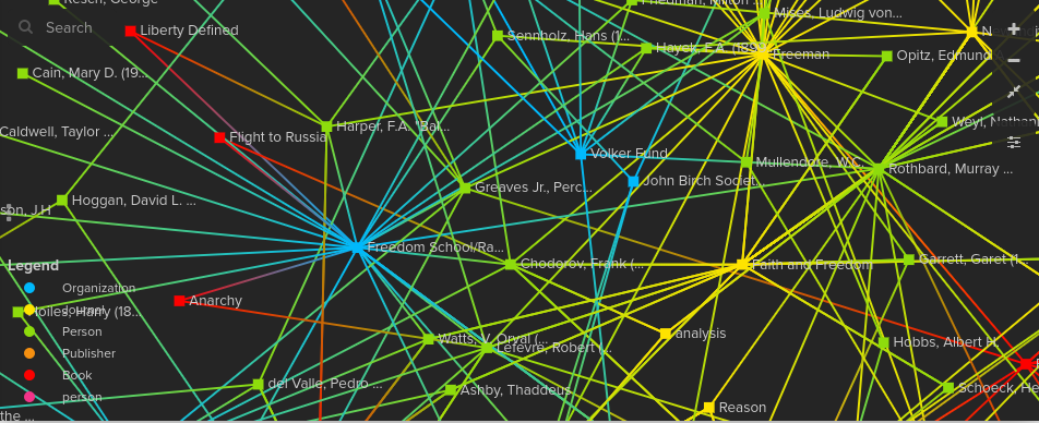 My Alt Right Crazy Wall | Fardels Bear